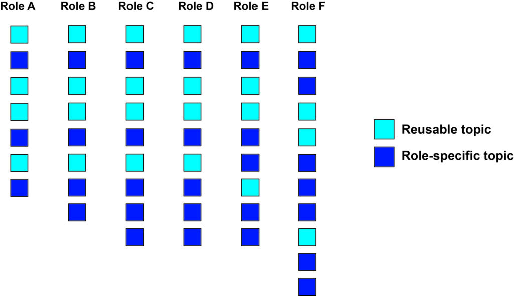 Content Variability - SLI Compliance, An Independent Test Laboratory ...